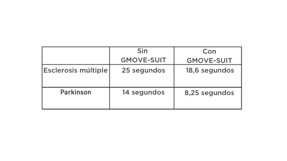 Part 2 : Esclerosis múltiple y Parkinson - GMOVE SUIT